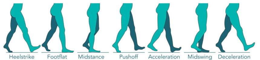What are Rocker Soles? - Feet First Clinic