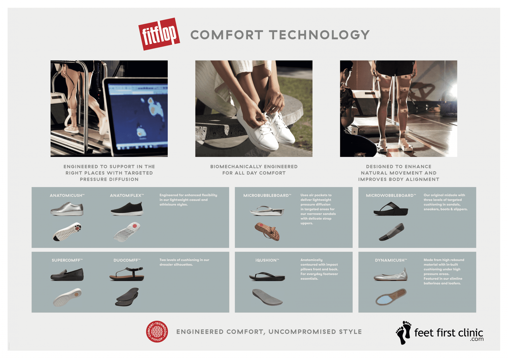 Why We Love FitFlop Sandals - Feet First Clinic