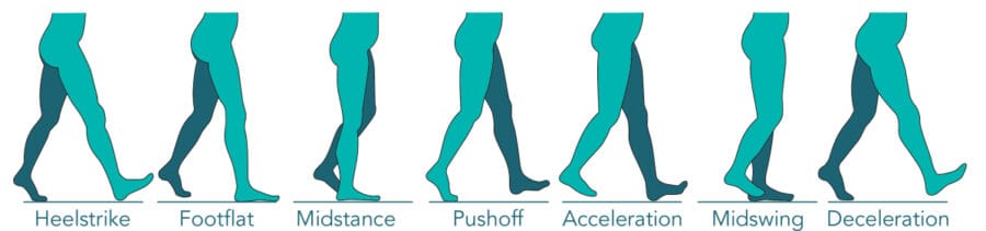What are Rocker Soles? - Feet First Clinic