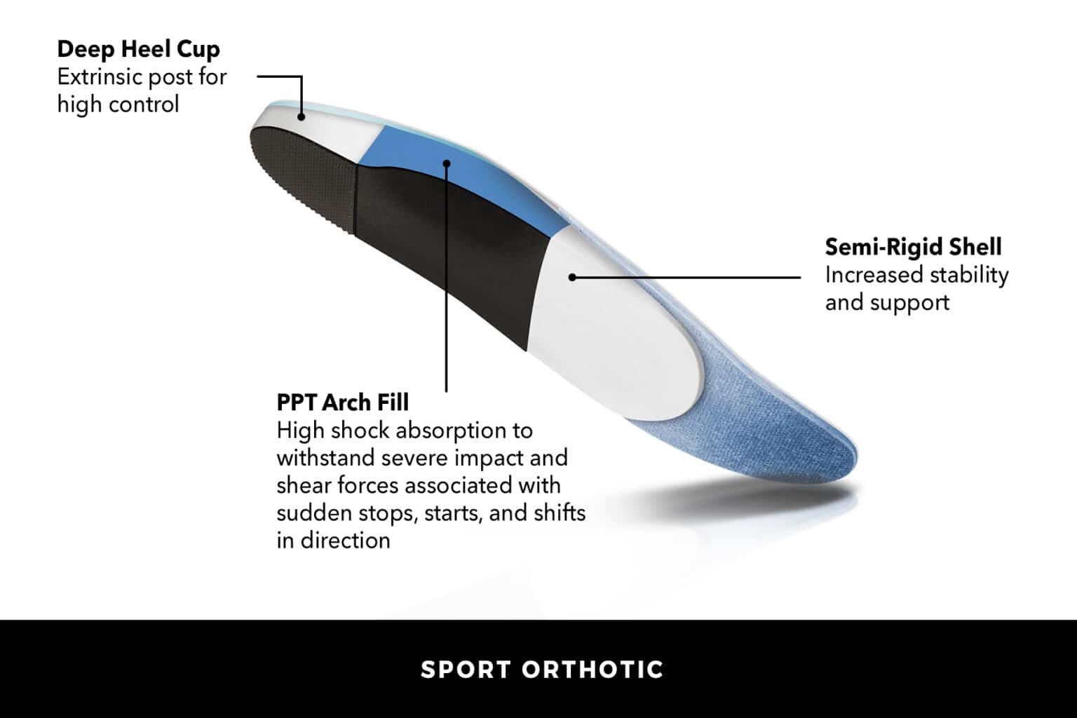 Custom Orthotics Toronto | Orthopedic Shoes | Feet First Clinic