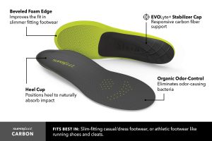 Superfeet Insoles Toronto | Over The Counter Insoles | Feet First Clinic